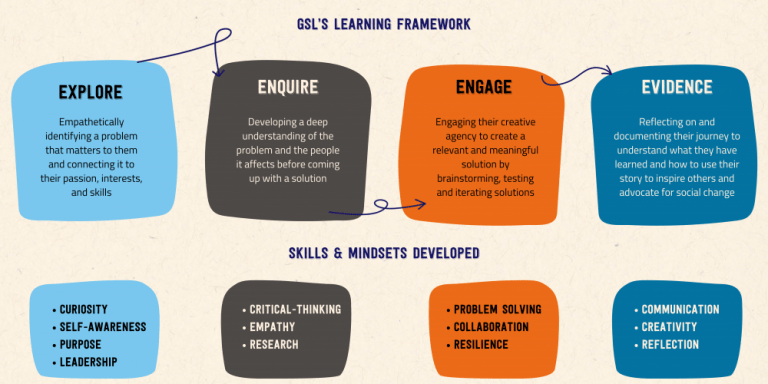 HOME - Global Social Leaders